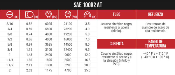 Manguera SAE 100R2AT | Alta y media presión hidráulica