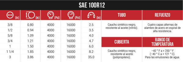 Manguera SAE 100R12 | Líneas hidráulicas de muy alta presión